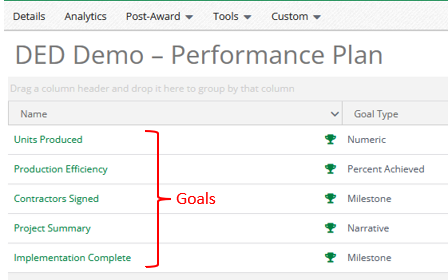 Understanding your Performance Plan – DED Grants Help Center